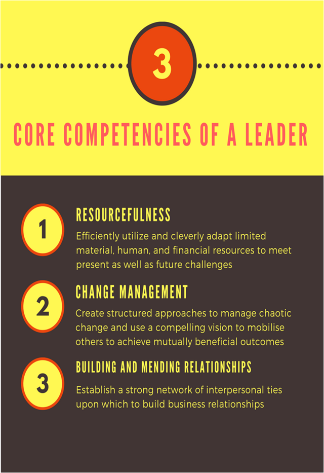 3 MUST-HAVE Competencies for Line Managers